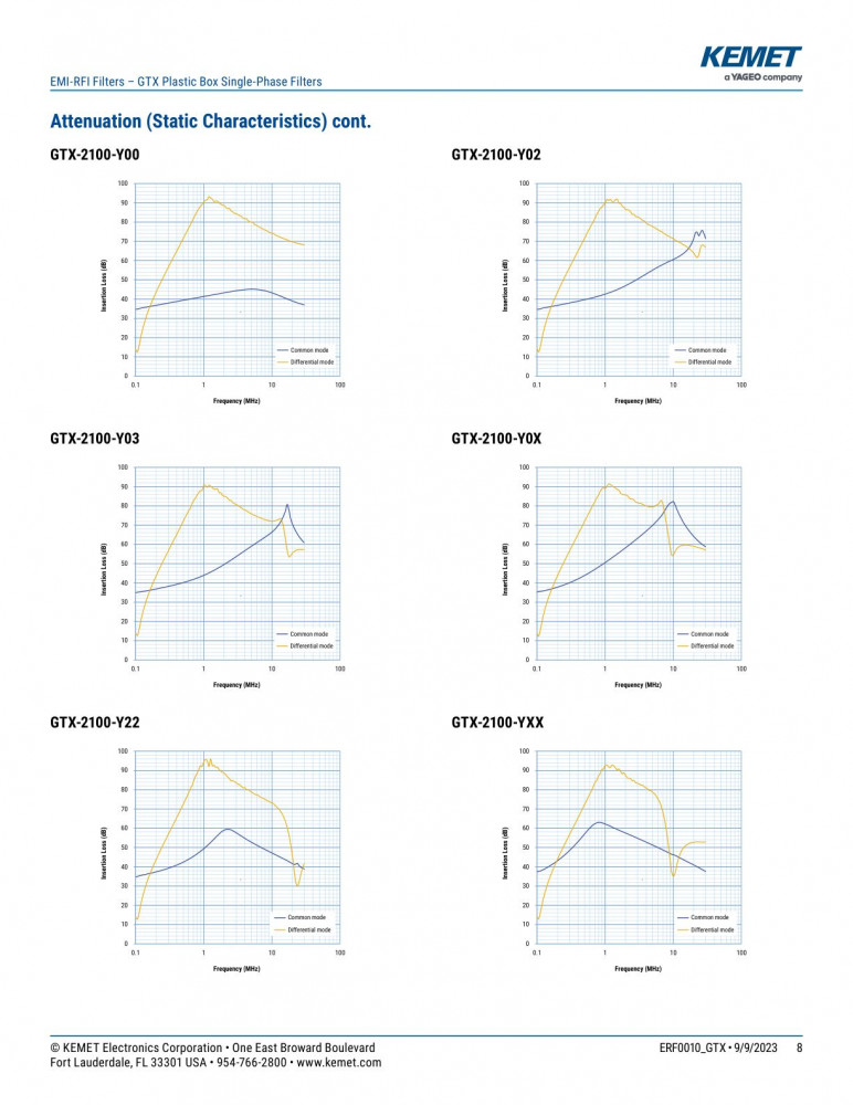 GTX datasheet page 8