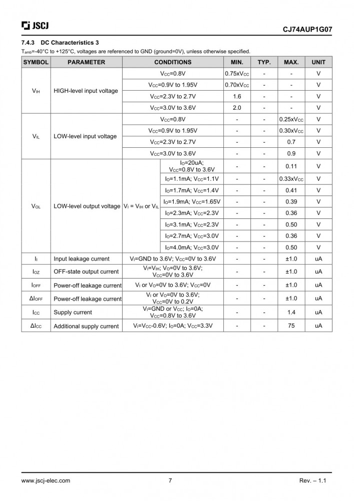 CJ74AUP1G07M5N datasheet page 7