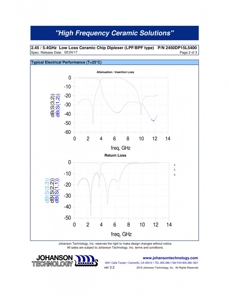 2450DP15L5400E datasheet page 2