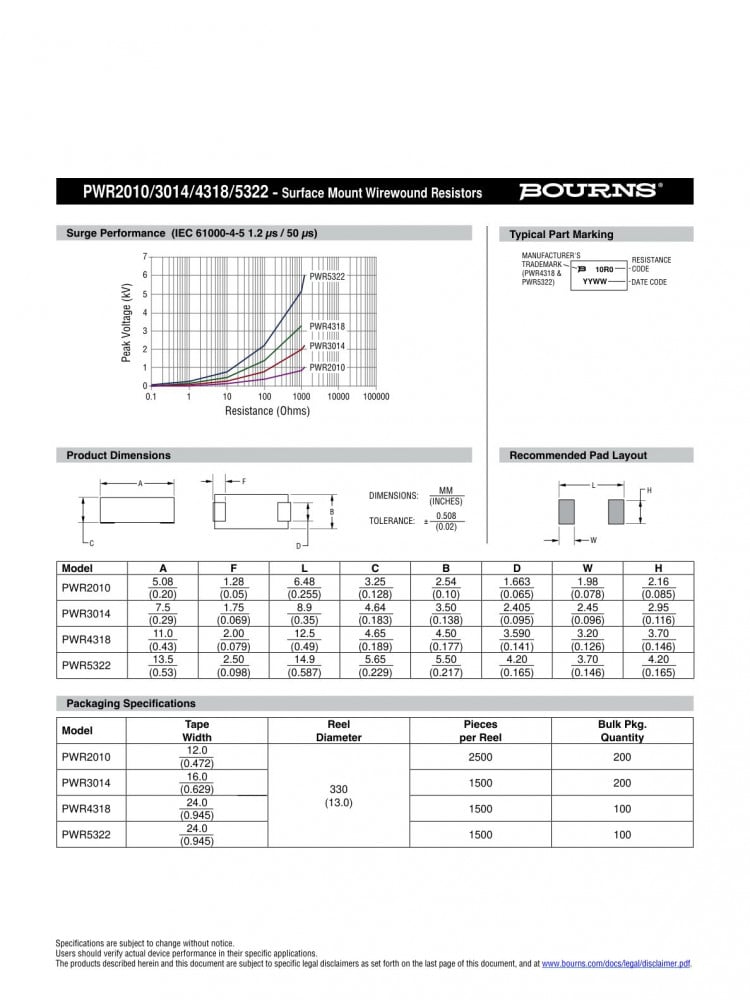BOURNS PWR series datasheet page 2