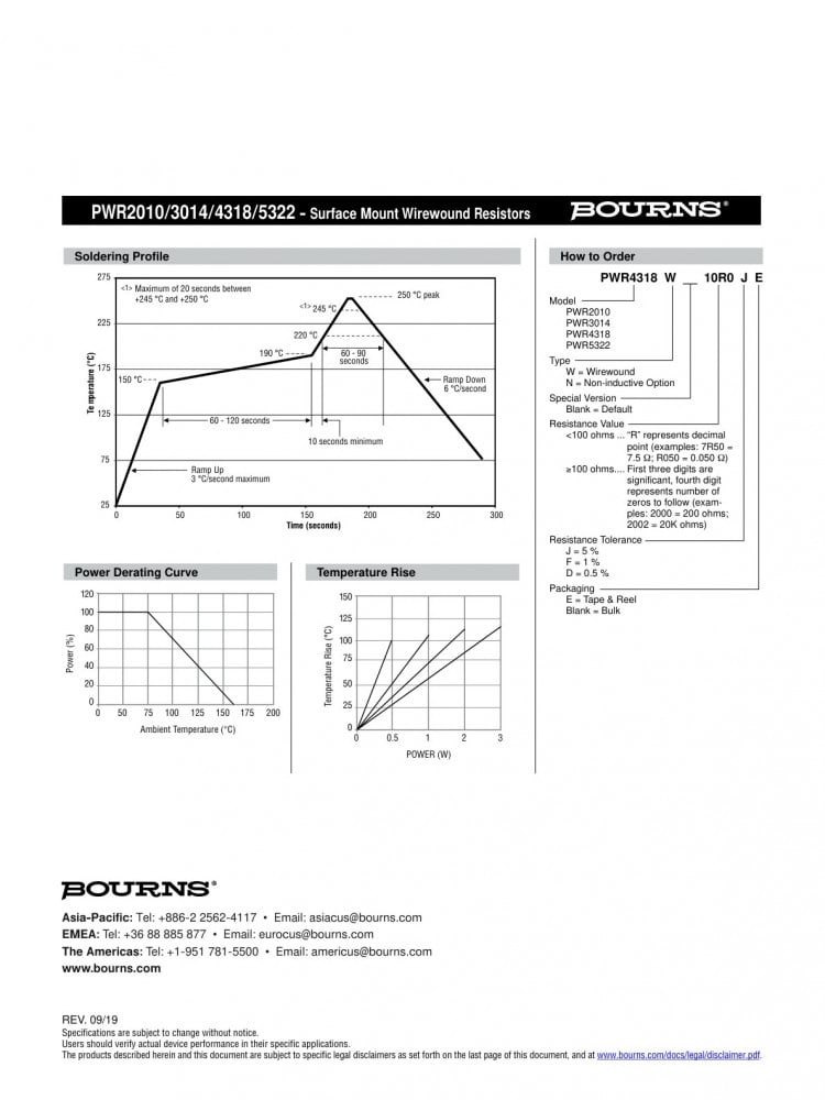 BOURNS PWR series datasheet page 3