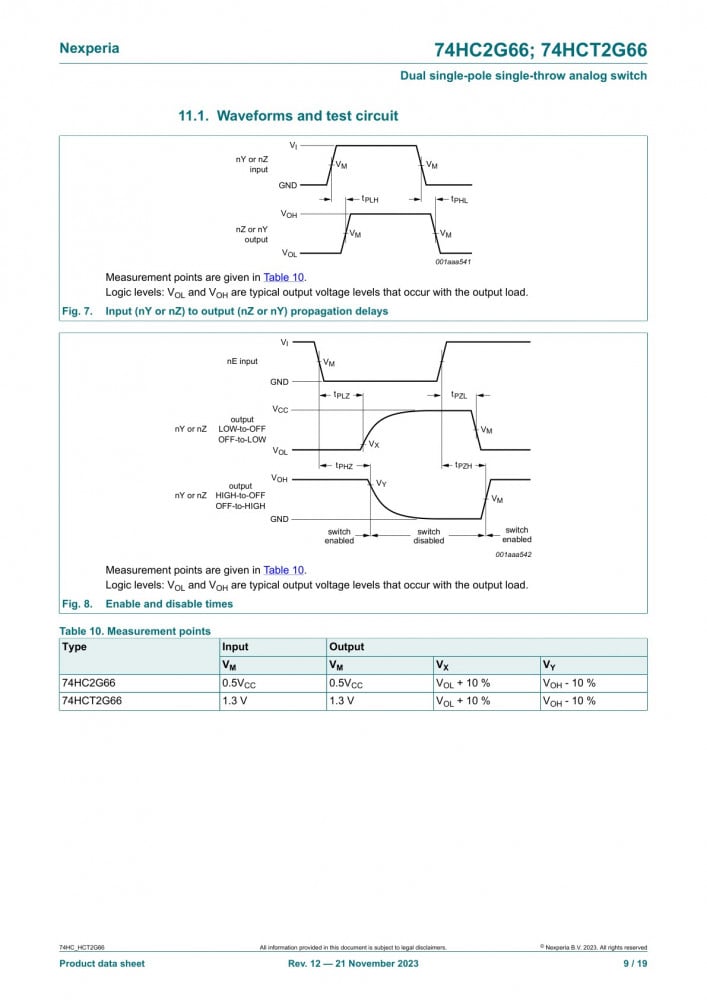 74HCT2G66 datasheet page 9