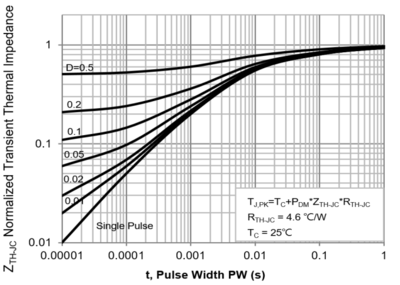 PANJIT PJQ5446-AU_R2_000A1