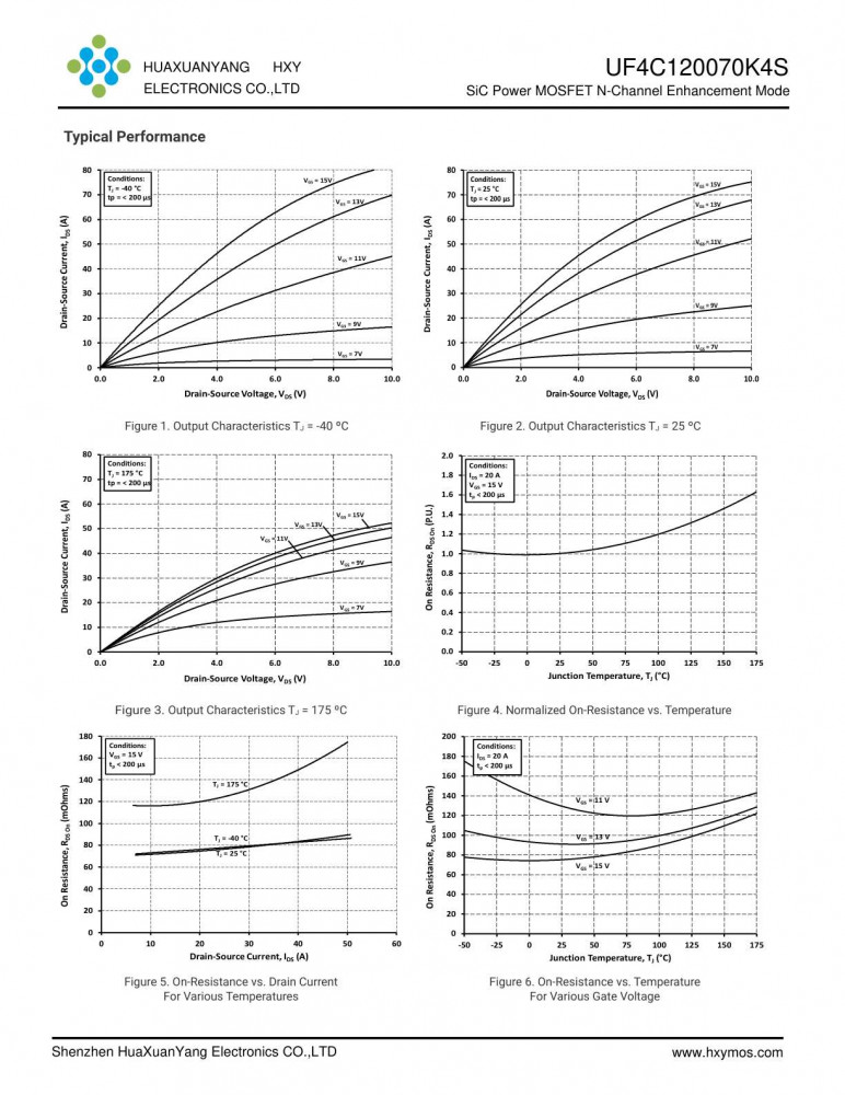 UF4C120070K4S-HXY datasheet page 3