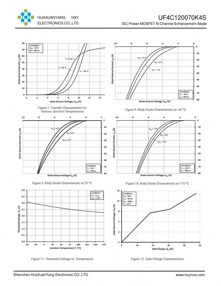 UF4C120070K4S-HXY datasheet page 4