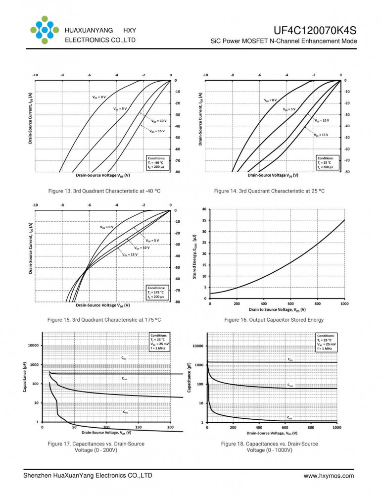 UF4C120070K4S-HXY datasheet page 5