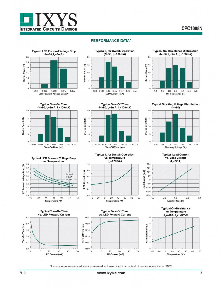 CPC1008N technical document page 3