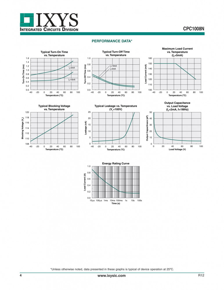 CPC1008N technical document page 4