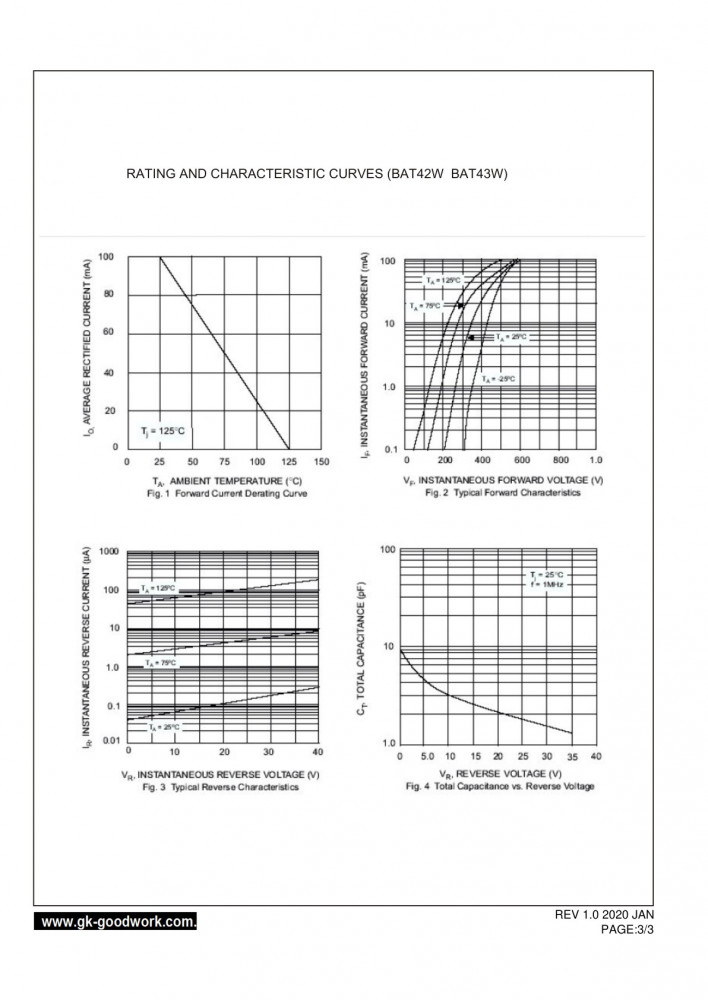 GOODWORK BAT43W datasheet page 3