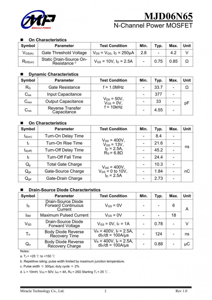MJD06N65 datasheet page 2
