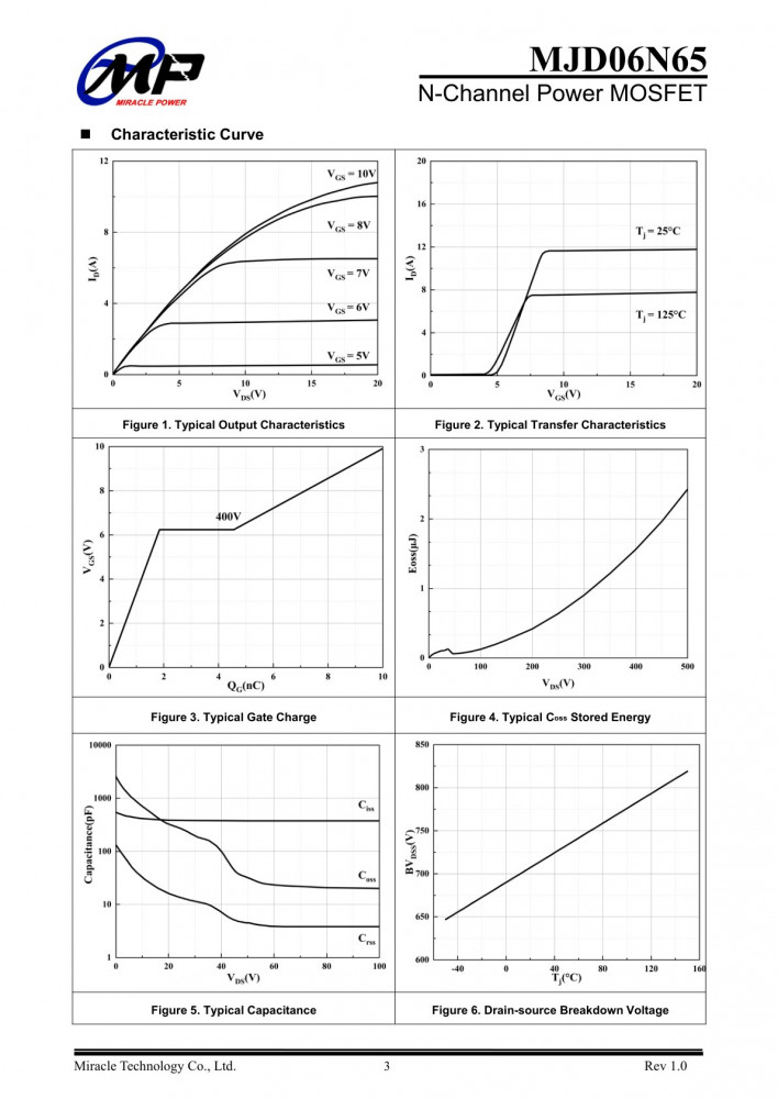 MJD06N65 datasheet page 3