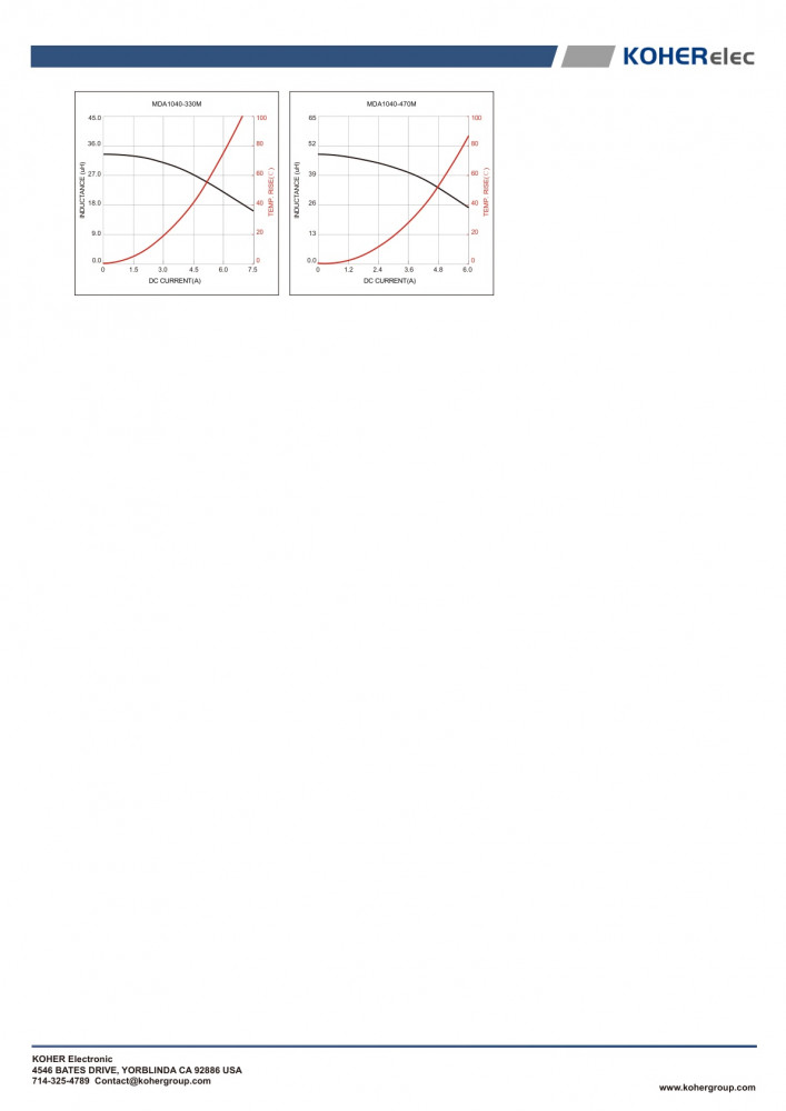 MDA1040 series datasheet page 4