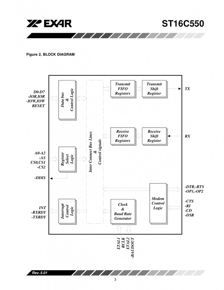 ST16C550 datasheet page 3