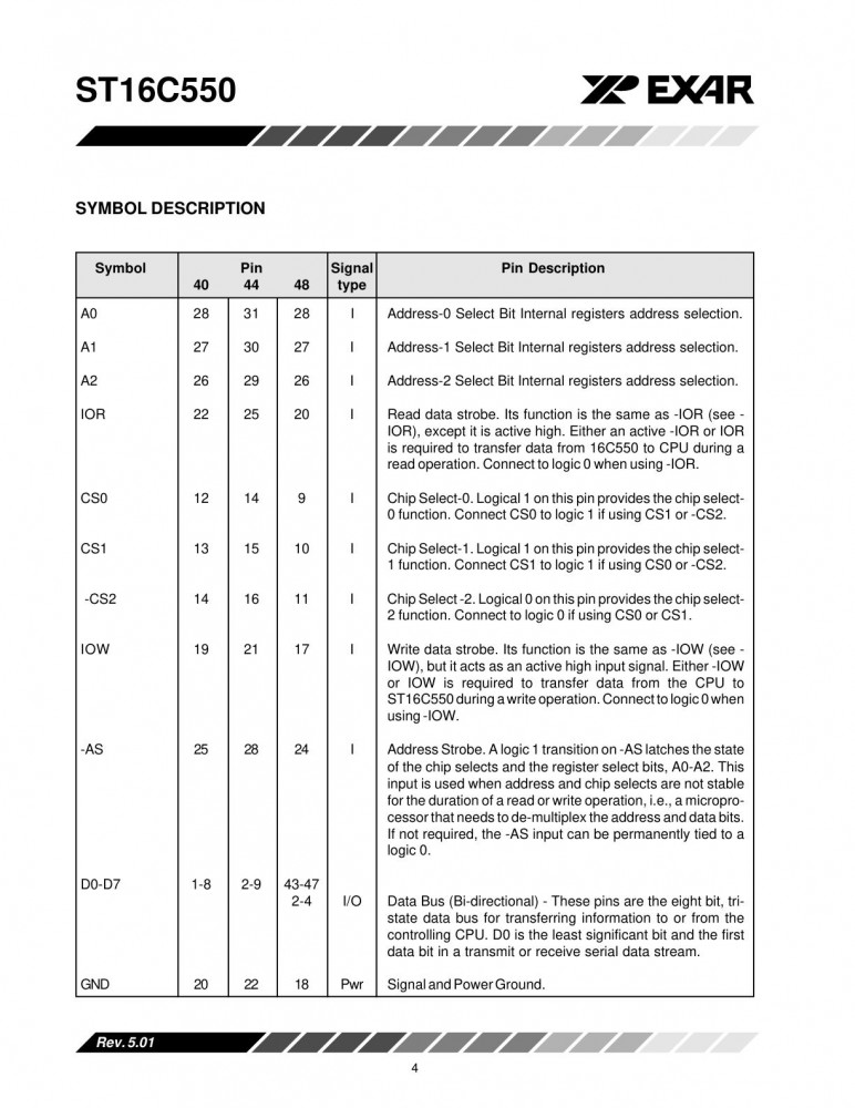 ST16C550 datasheet page 4