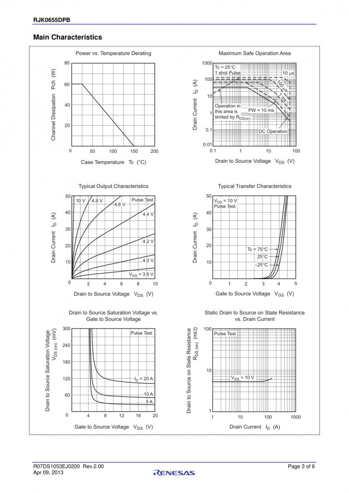 RJK0655DPB-00#J5 datasheet page 3