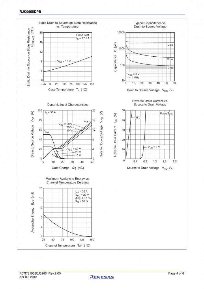 RJK0655DPB-00#J5 datasheet page 4