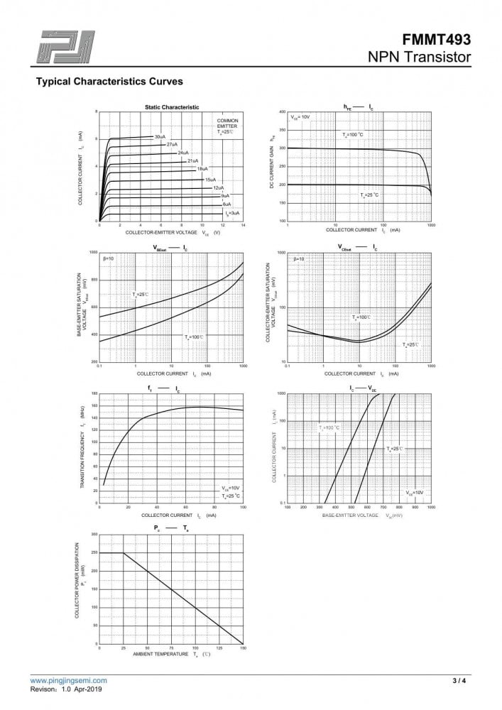 FMMT493 datasheet page 3