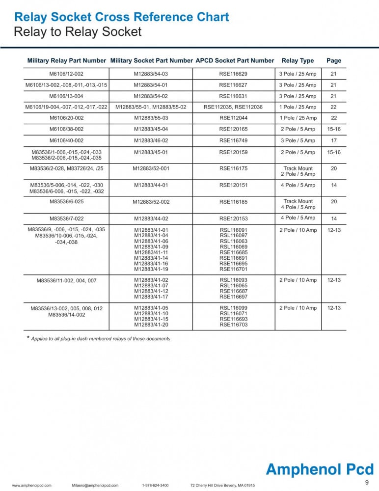 Amphenol relay socket document page 4