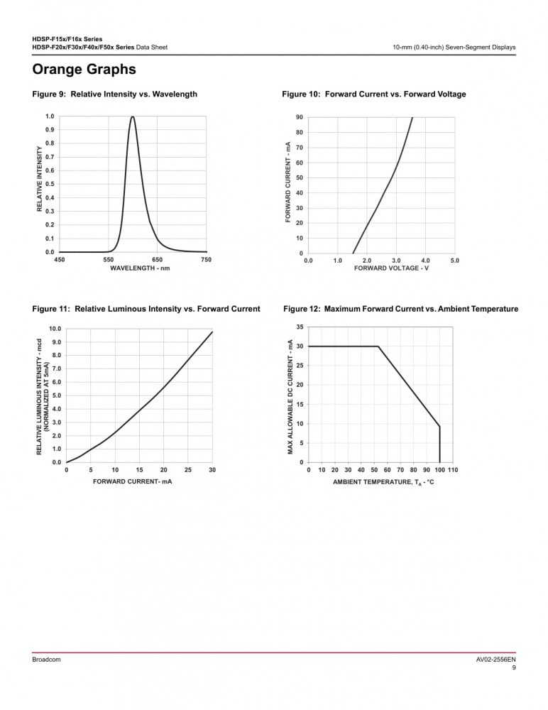 HDSP-F203 datasheet page 9