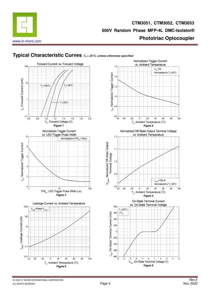 CTM3052 datasheet page 4