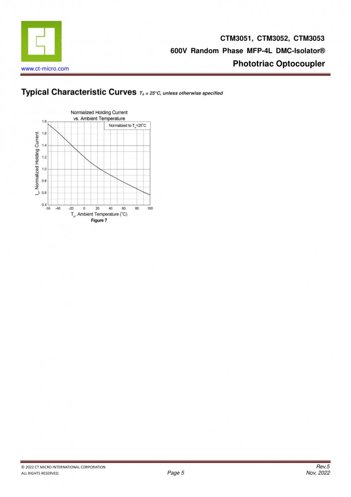 CTM3052 datasheet page 5