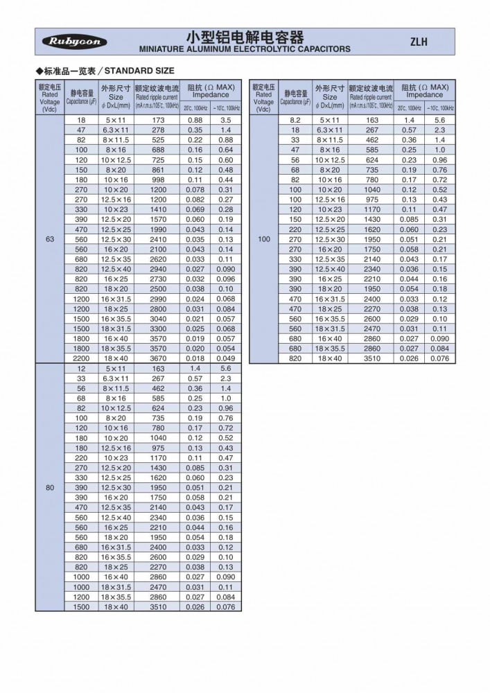 Rubycon ZLH series technical document page 3