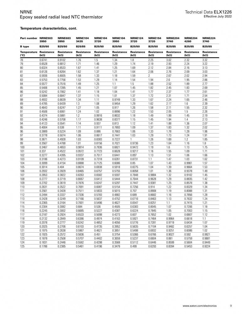 EATON NRNE datasheet page 9