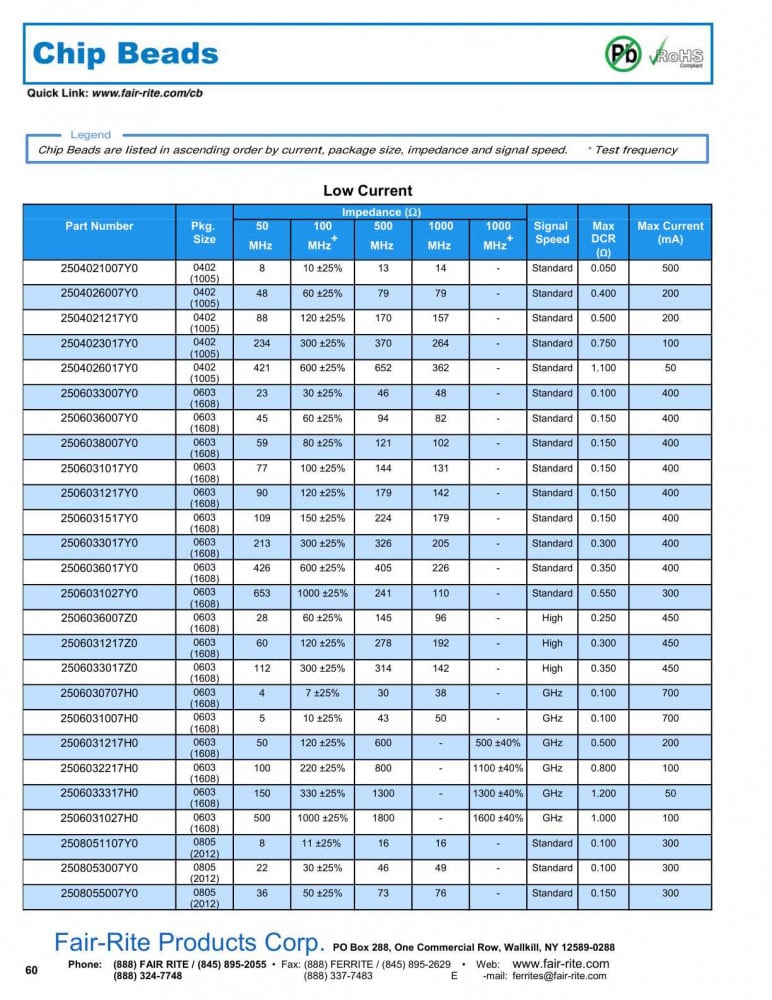 Fair-Rite chip bead document page 3