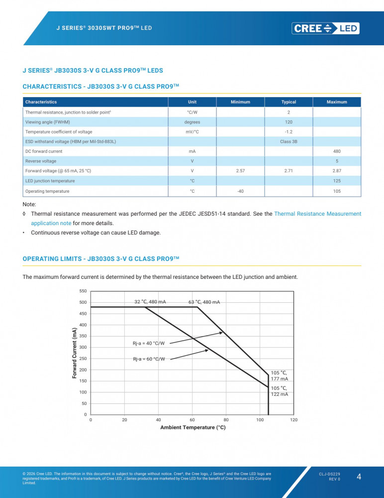 Product document page 4