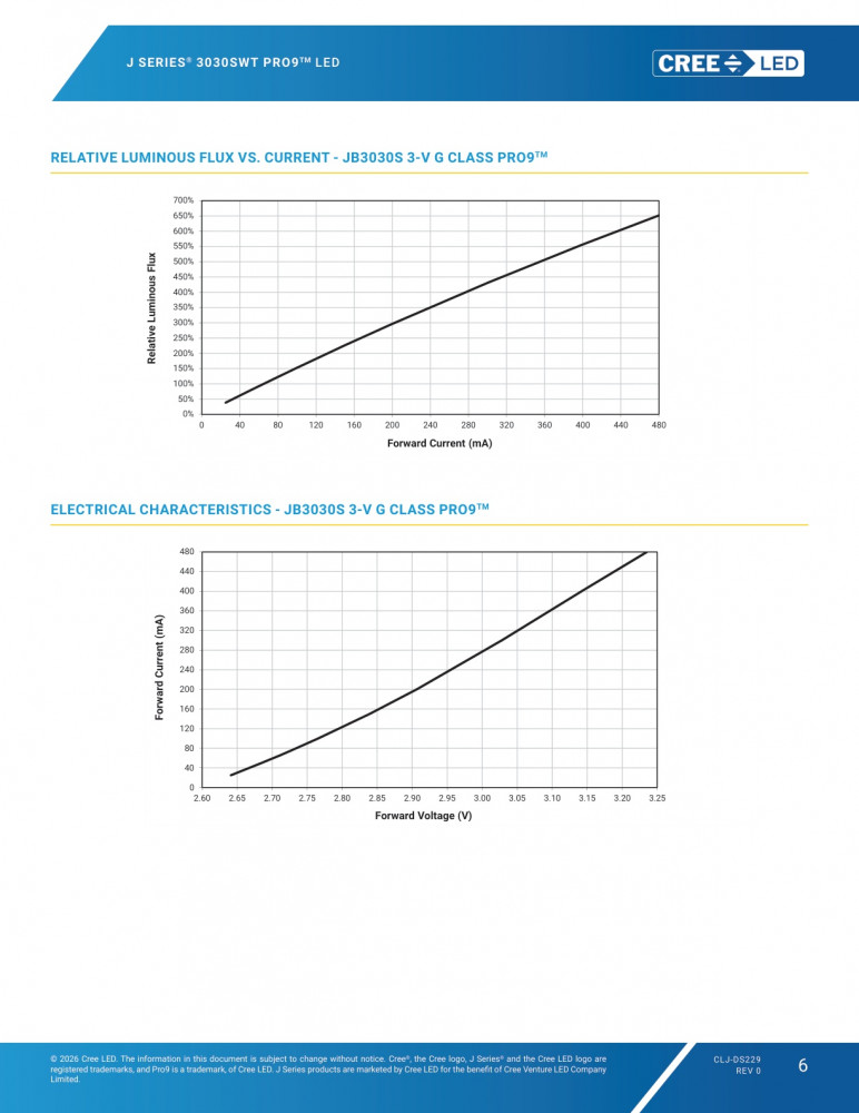 Product document page 6