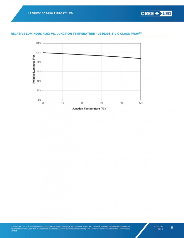 Product document page 8