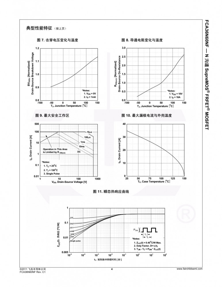 FCA36N60NF datasheet page 5