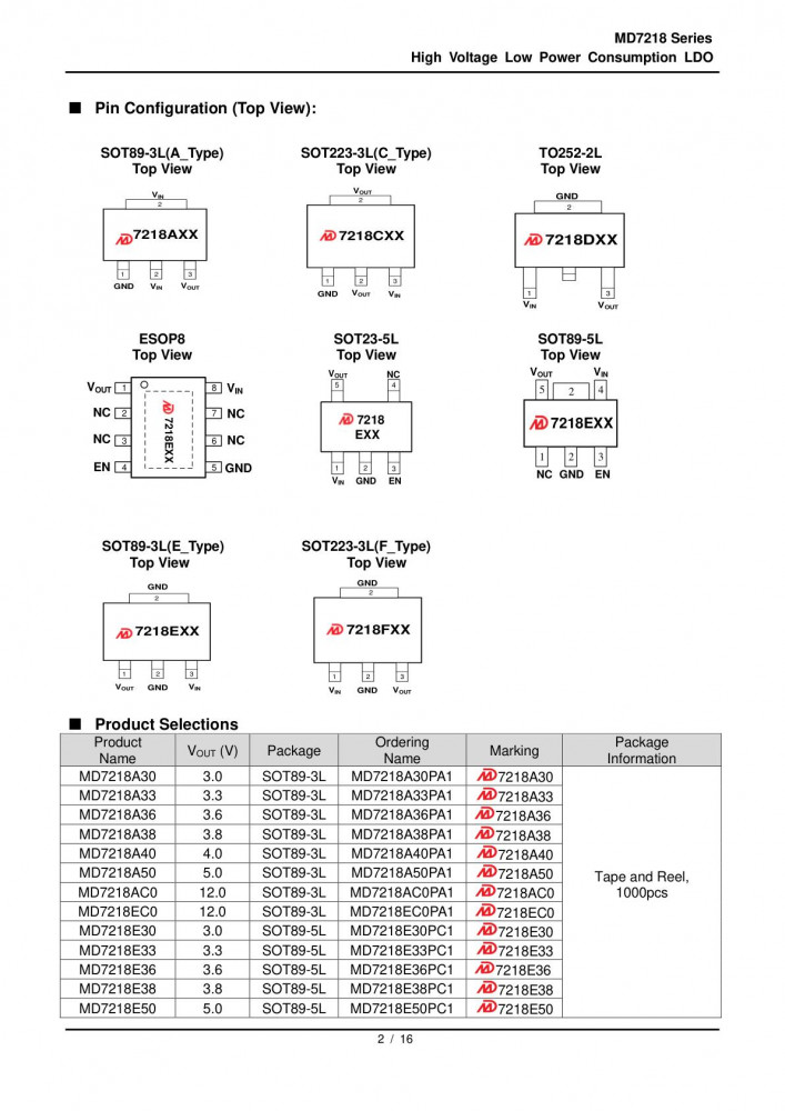 MD7218 datasheet page 2