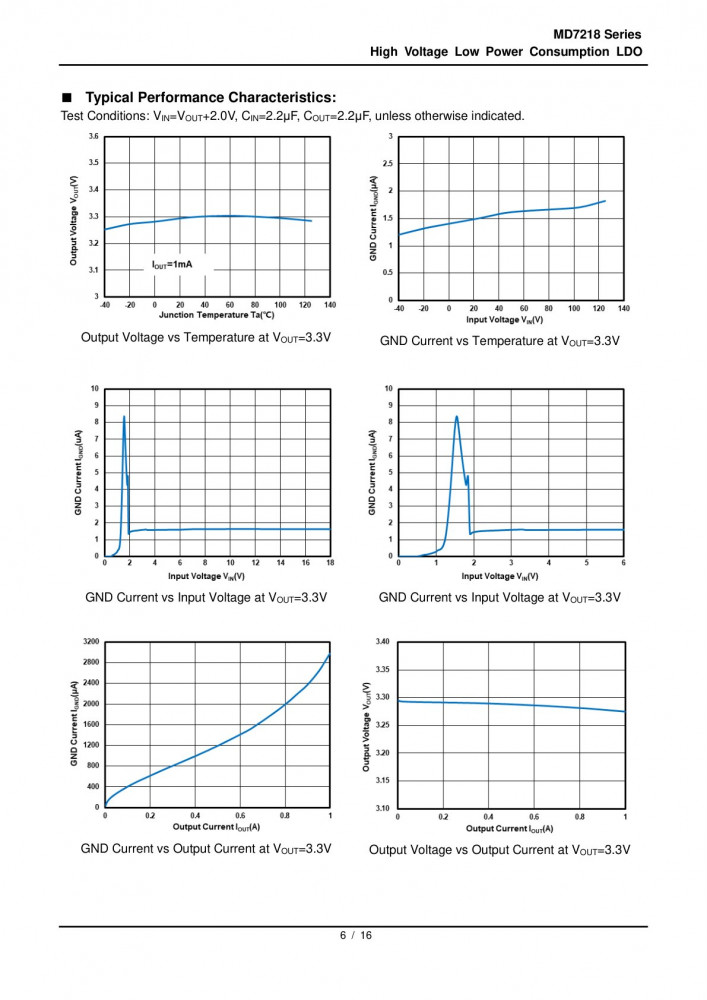 MD7218 datasheet page 6