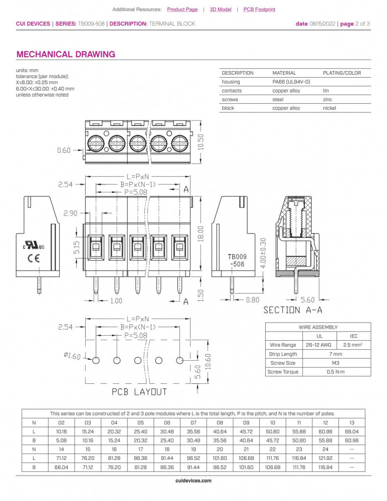 CUI TB009-508-08BE datasheet page 2