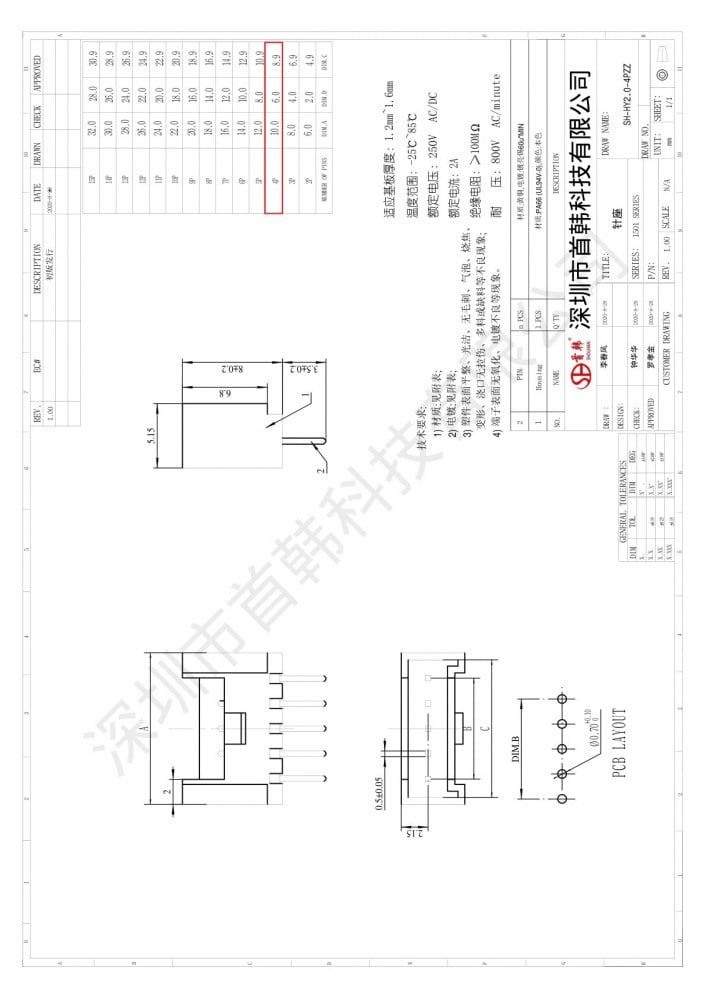 SH-HY2.0-4PZZ approval specification page 1