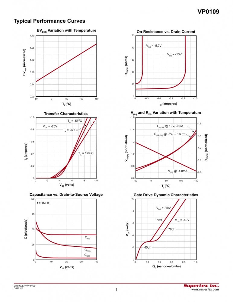 VP0109N3-G datasheet page 3
