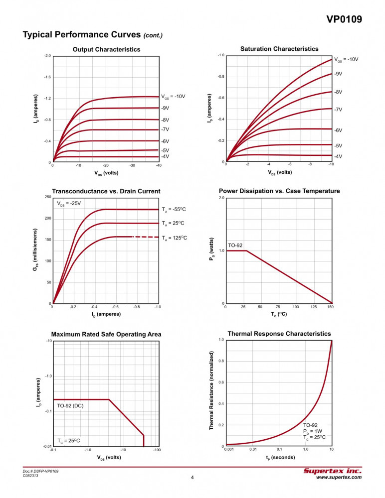 VP0109N3-G datasheet page 4