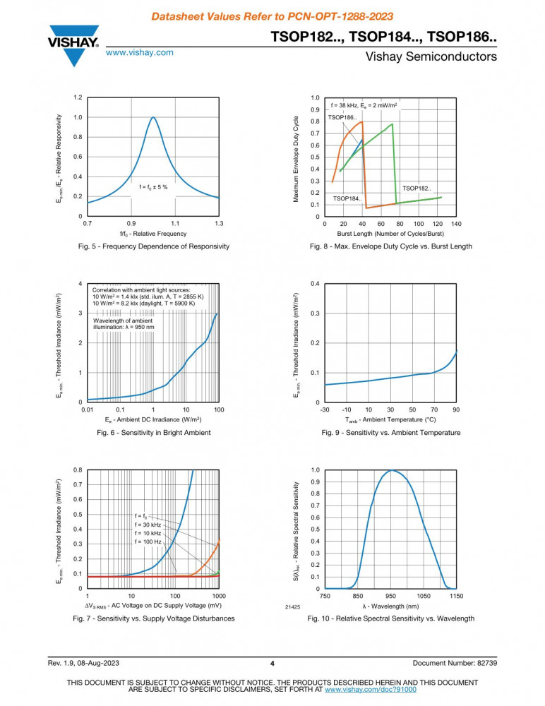 TSOP18256 datasheet page 4
