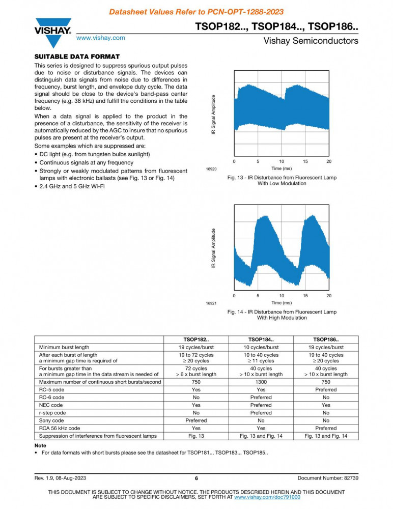 TSOP18256 datasheet page 6