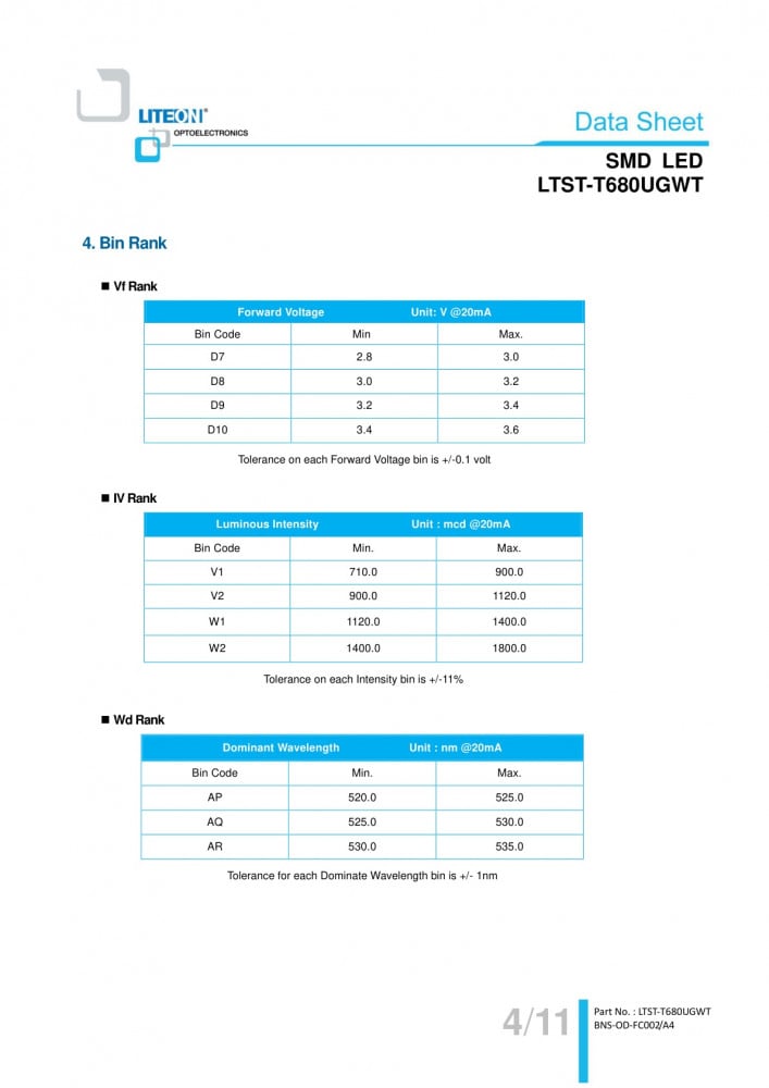 LTST-T680UGWT datasheet page 5