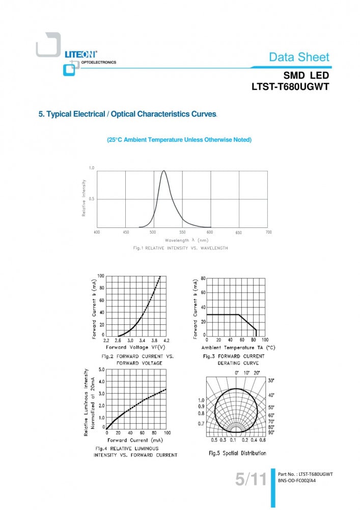 LTST-T680UGWT datasheet page 6