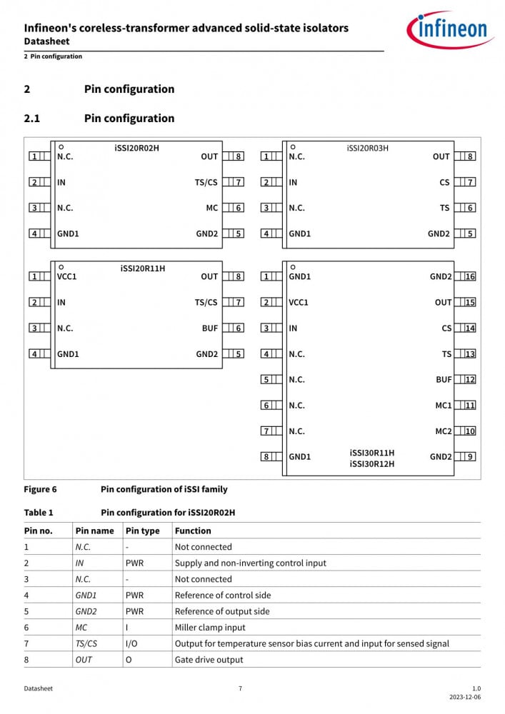 Infineon iSSI documentation page 7