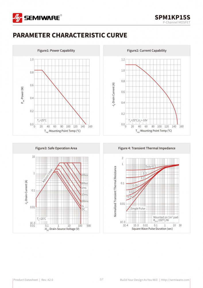 SPM1KP15S datasheet page 3