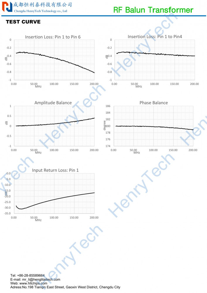 H3-MABA-009601-CF18A0 datasheet page 2
