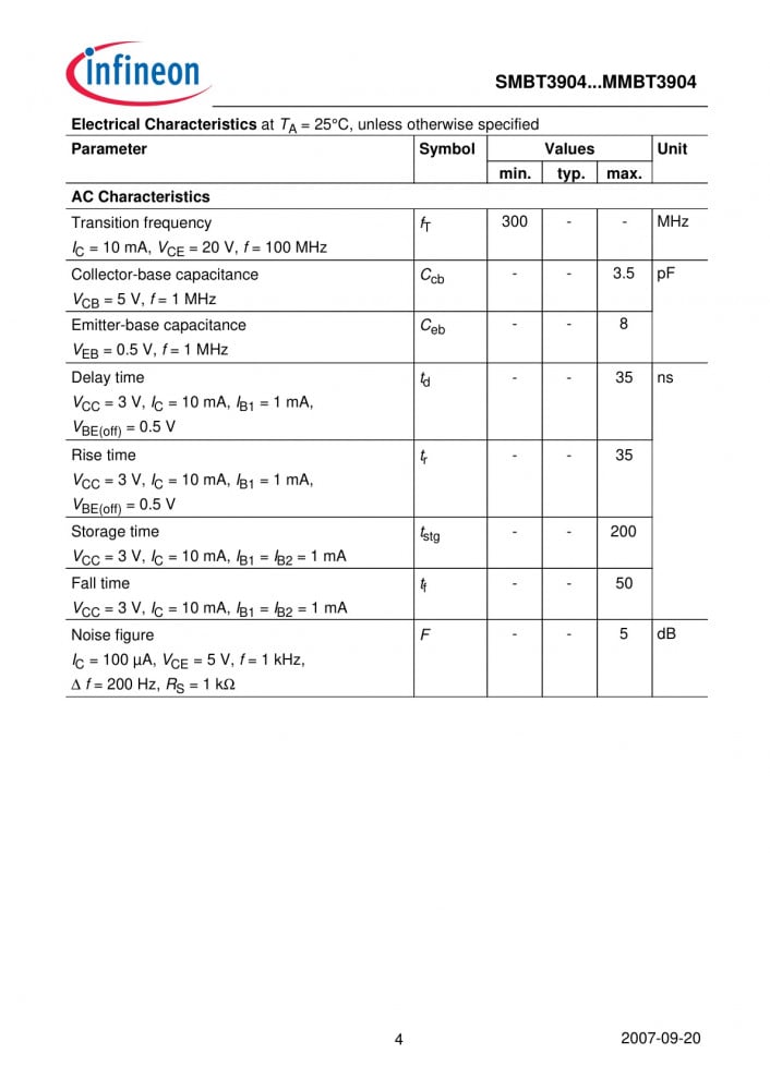 SMBT 3904 datasheet page 4