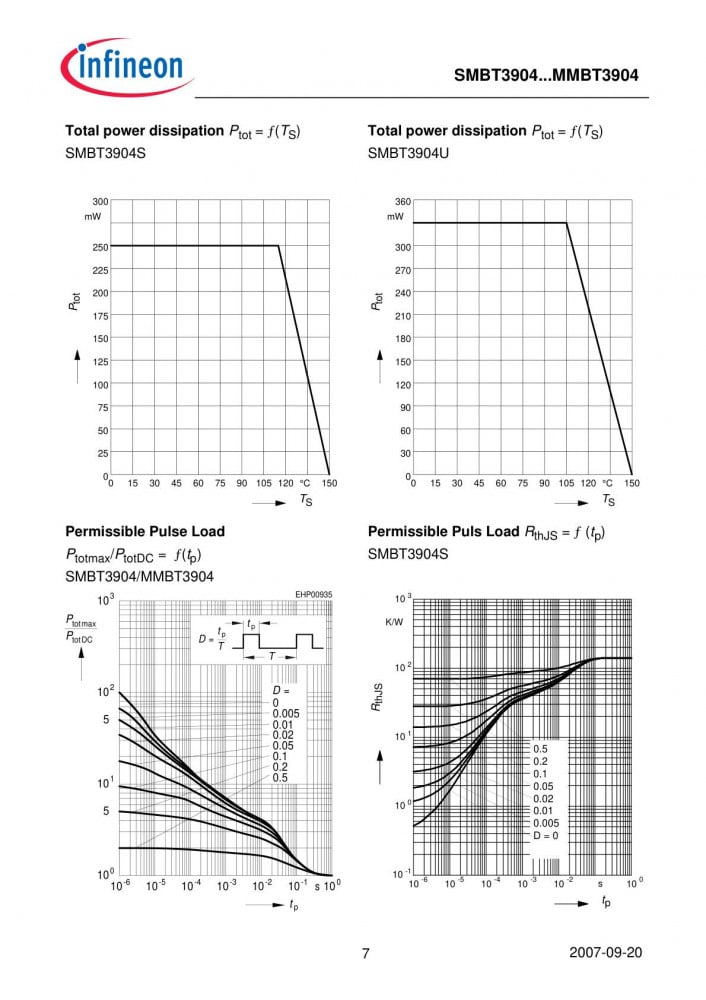 SMBT 3904 datasheet page 7
