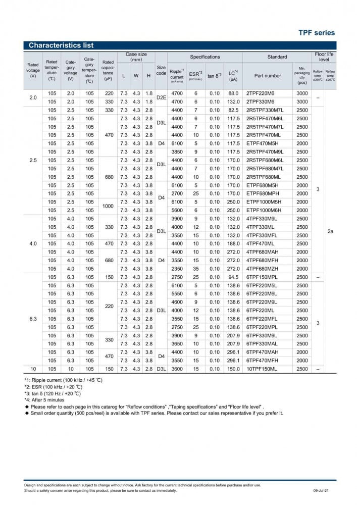 PANASONIC TPF series datasheet page 2