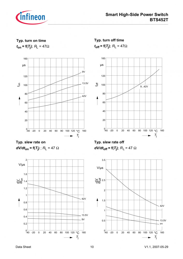 BTS452TATMA1 datasheet page 10