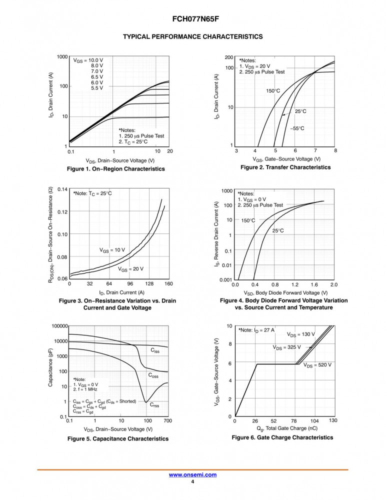 FCH077N65F datasheet page 4